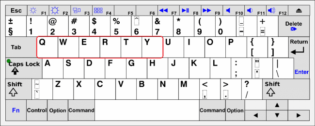 ¿Qué es QWERTY? El blog de Ensalza, donde las ideas toman forma